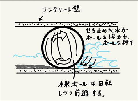 【技術史】パリの下水道の進歩と浚渫（しゅんせつ）作業｜技術の雑談