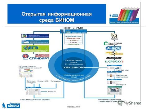 Презентация на тему: "Москва, 2011 Издательство «БИНОМ. Лаборатория ...