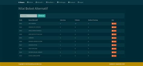 Source Code Data Mining K Means Klasifikasi Php Tugasakhirid