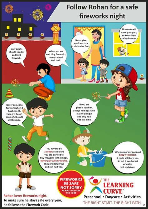 Safety Courses Online India Up Forever