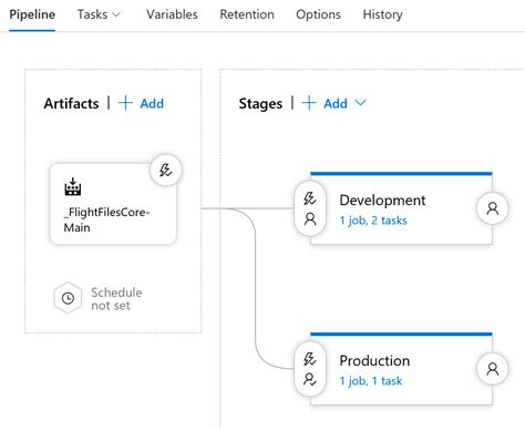Devops Stages To Deploy Stack Overflow