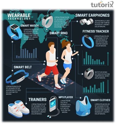 Why Wearable Technology Is Bad At Russell Ecklund Blog