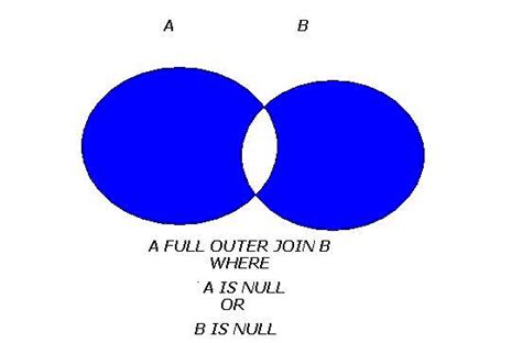 pictorial representation of join in sql server sql server tips and tricks