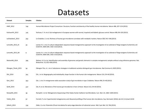 Curatedmetagenomicdata Curated Taxonomic And Functional Profiles For