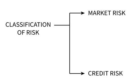 What Are The Classification Of Risks At Jose Derringer Blog
