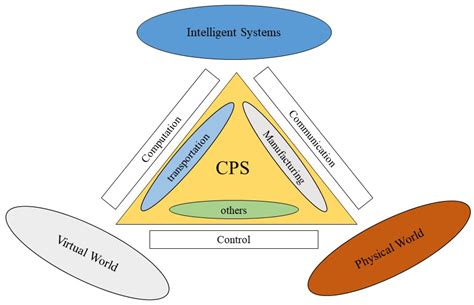 Physical System Model Examples