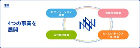 ひと目でわかる日本データー 採用情報 日本データー
