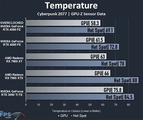 Overclocking NVIDIA GeForce RTX Founders Edition Page Of