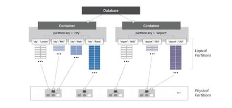 Sql Shack Articles About Database Auditing Server Performance Data
