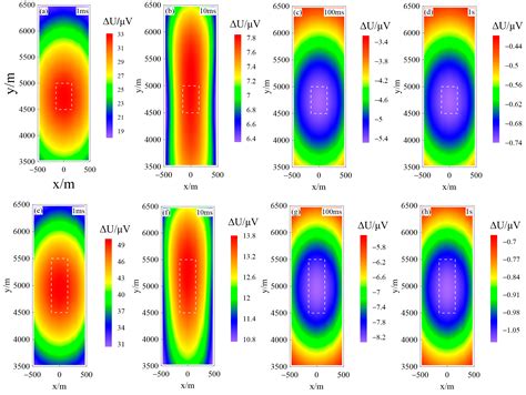 Minerals Free Full Text Three Dimensional Forward Modeling Of
