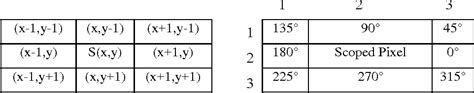 figure 1 from edge direction matrixes based local binar patterns