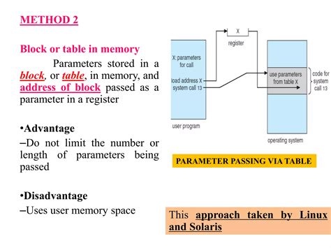Operating System Services Operating System Structures Ppt Operating Systems Computer