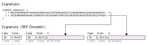 Signature Proof That You Own A Public Key