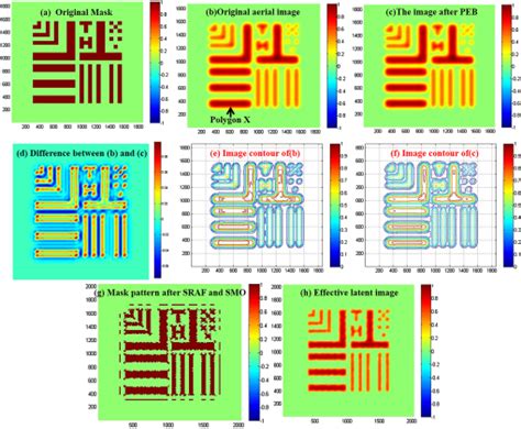 efficient three dimensional resist profile driven source mask