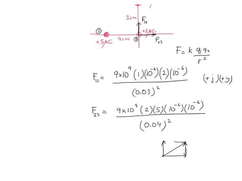 Solved A Forces In D Three Charged Particles Are Located On The Coordinate Plane As Shown