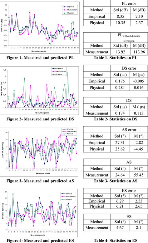 Figure 4 From Performance Evaluation Of A 3d Ray Tracing Model In Urban