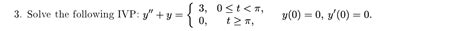 Solved This Is For Continuous And Periodic Inputs And Using
