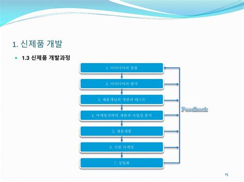 Ppt 9 신제품 개발과 제품수명주기관리 Powerpoint Presentation Id1763004