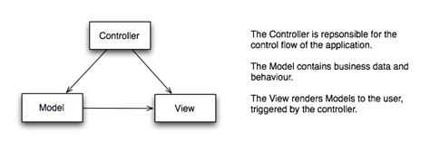 Dotnet Basic Advance Tutorial Mvc Part