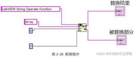 labview字符串数据长度连接子字符串大小写替换删除插入日期匹配 labview 字符串长度 csdn博客