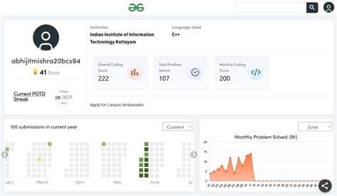 Abhijit Mishra On Linkedin Dsa Problemsolving Leetcode