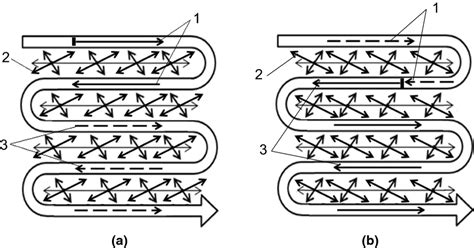 The RNN Structure For Forecasting The Sequence Of Events According To Download Scientific
