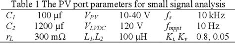 Table 1 From A New Topology Of Pv Linked Grid Connected Modular Multi Level Converter Based On