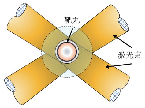 核聚变100问 63 ：什么是激光惯性约束聚变？ 行业科普