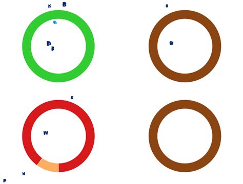 Postcode 2261cp In Cijfers En Grafieken Allecijfersnl