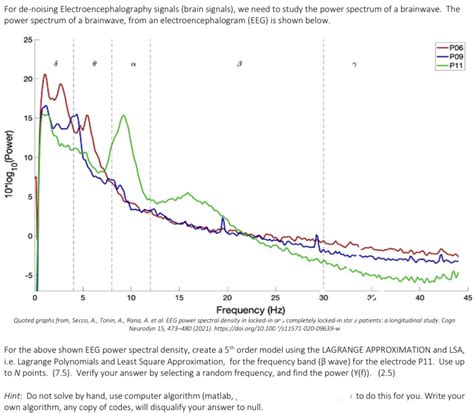 Solved Please Solve And Write A Professional Matlab Code Chegg