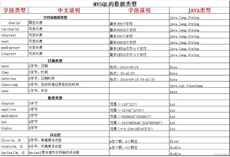 mysql ddl操作详解 csdn博客