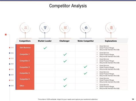 Top 10 Investigation Powerpoint Presentation Templates In 2025