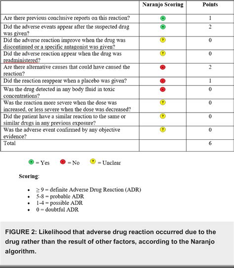 Figure 2 From Protamine Induced Bradycardic Arrest In A Diabetic Patient Semantic Scholar