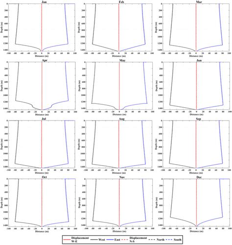 Oilgas Plumes Evolution In The Middle Of Each Month Simulation Day Download Scientific