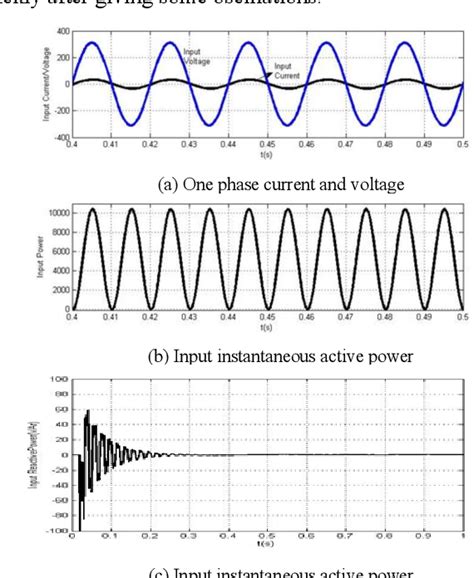 Figure 3 From Two Degrees Of Freedom PID Controller For AC DC