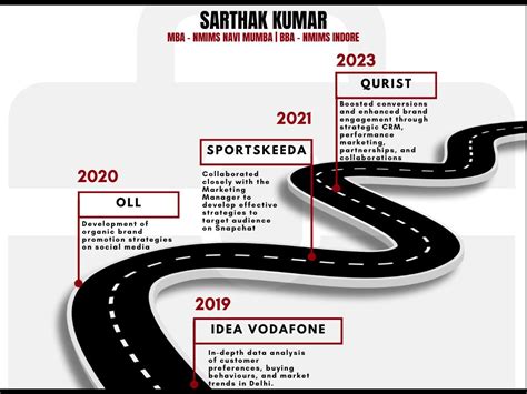 Shubhangi Saxena On Linkedin Hi Connections Please Do Reach Out If
