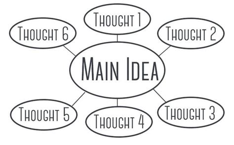 Using Mind Mapping To Develop Design Concepts Design Crawl