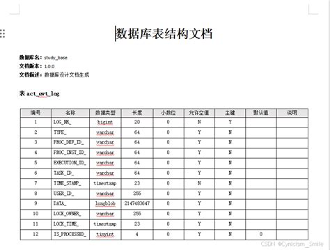 Screw Mysql数据库文档生成mysql数据库文档生成工具 Csdn博客 Screw Mysql数据库文档生成mysql数据库文档生成工具 Csdn博客