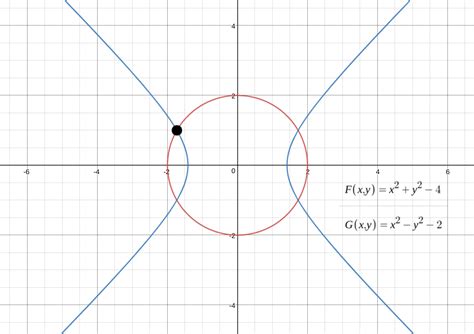 Newton Raphson Method − A Root Finding Algorithm Hyrodiums