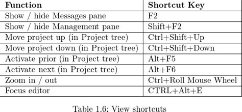 CodeBlocks User Manual