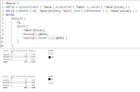 Solved Divide Prior To Sumx Microsoft Fabric Community