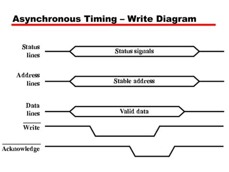 Ch3pptinnovation Technology Innovation Technology Pptppt Ppt