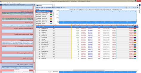 Performance Monitoring High Cpu Caused By System Interrupts Server