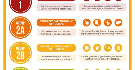 Call On Iarc To Re Evaluate Rf Radiation