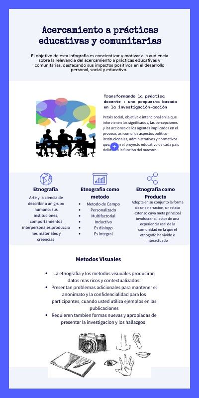Infografía Bloque 2