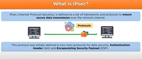 ipsec modes for vpn connections ensuring header and data encryption