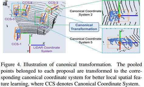 Point Based D Detetection Leijiezhang
