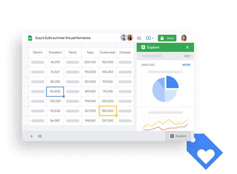 Retail Management Solutions Tools Google Workspace