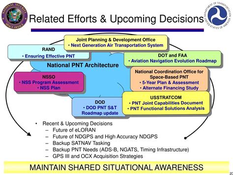 Ppt National Positioning Navigation And Timing Architecture Update Powerpoint Presentation