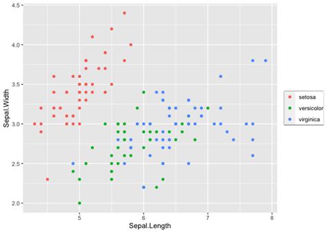 R Ggplot Legend Without Title Leaves Space For Title Stack Overflow